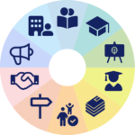 Ordinarily Available Inclusive Provision - Support for schools and settings