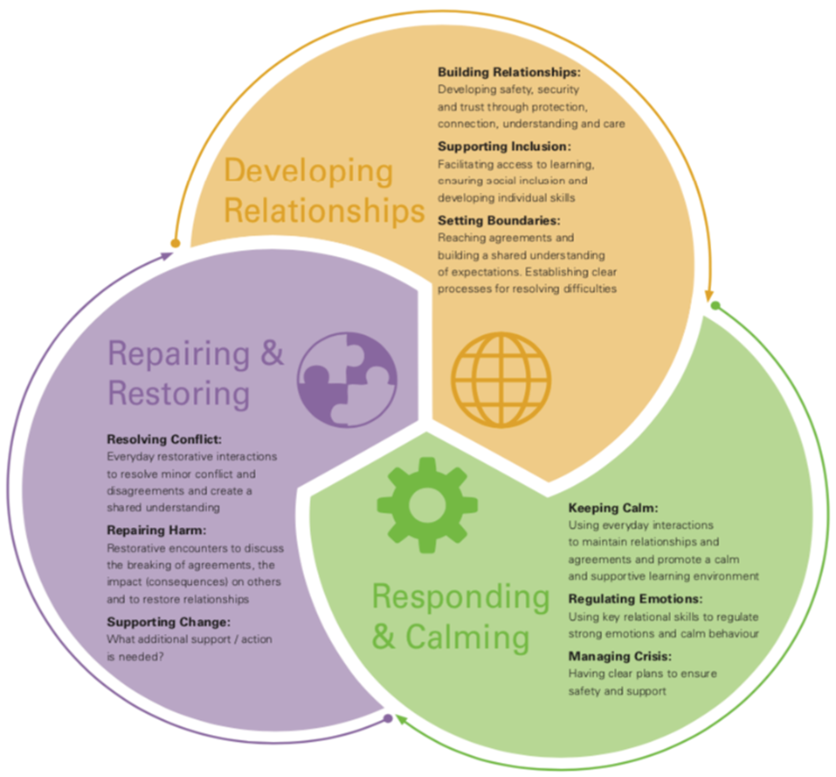 Domestic abuse - Support for schools and settings