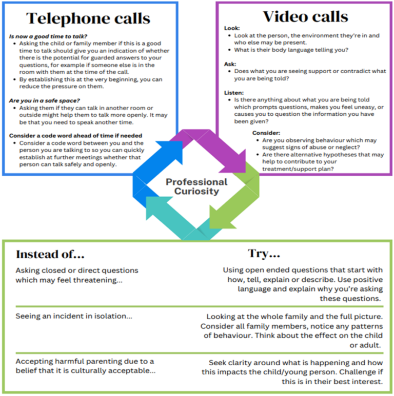 No. 64 Professional Curiosity - Support for schools and settings