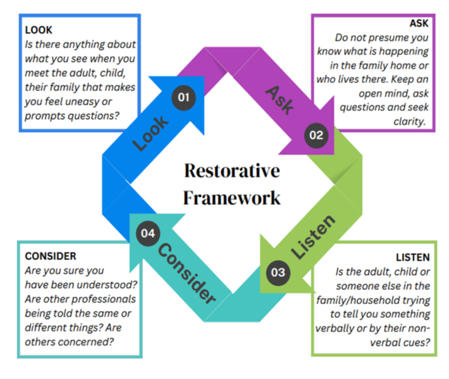 No. 64 Professional Curiosity - Support for schools and settings