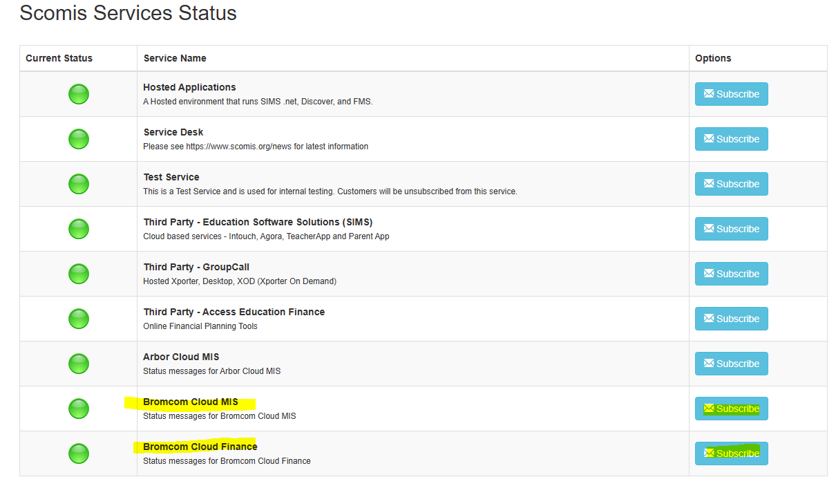 Administration 164: Scomis Service Status - Email Subscription ...