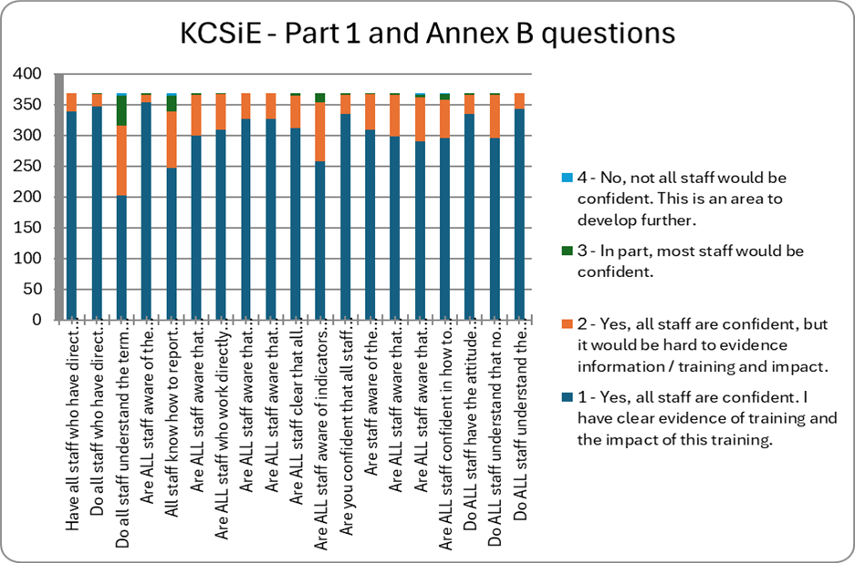 S175/157 audit report 2023/24 (Report April 2025) - Support for schools ...