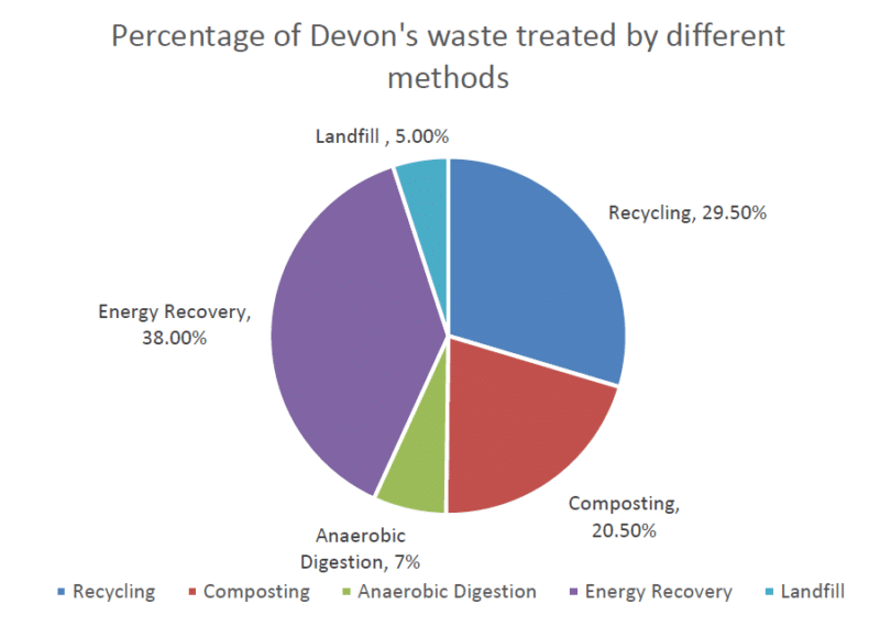 Resource and Waste Management Strategy for Devon and Torbay 2020 - 2030 ...