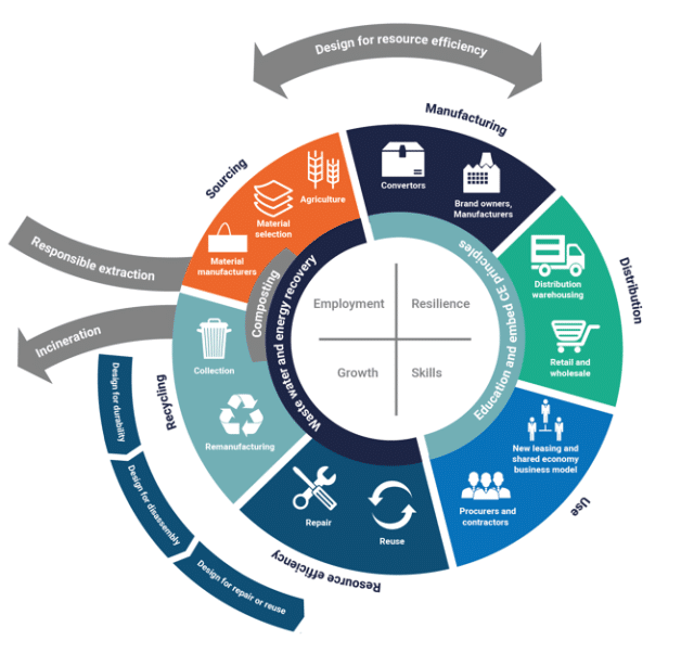 Resource and Waste Management Strategy for Devon and Torbay 2020 - 2030 ...