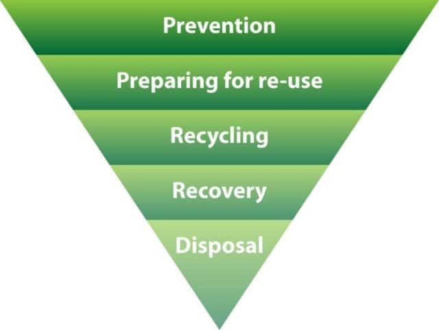 Resource and Waste Management Strategy for Devon and Torbay 2020 - 2030 ...