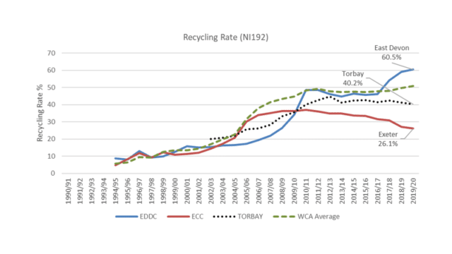 Resource and Waste Management Strategy for Devon and Torbay 2020 - 2030 ...