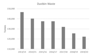 Resource and Waste Management Strategy for Devon and Torbay 2020 - 2030 ...