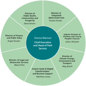 Strategic Leadership Team - Devon County Council